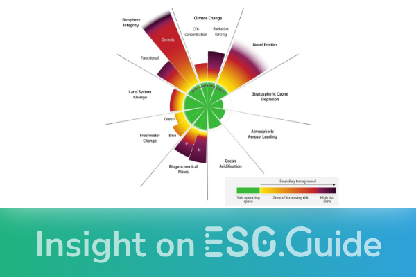 Detailed outline of planetary resilience: six of nine boundaries transgressed | PIK | ESG.Guide