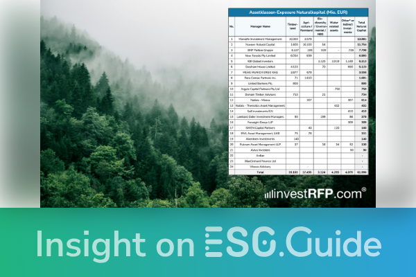 Investing in the Planet’s Most Valuable Assets | ESG.Guide