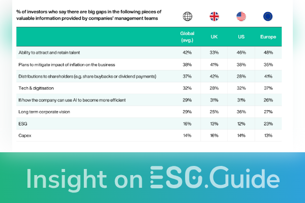 Closing the information gaps around talent and culture | ESG.Guide